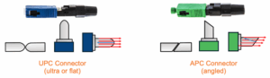 Understanding Fiber Connector Types - Future Ready Solutions
