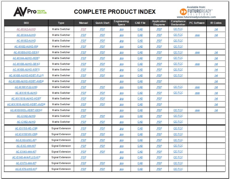 AVPro Edge - Future Ready Solutions