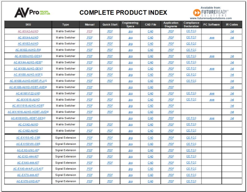 AVPro Edge - Future Ready Solutions