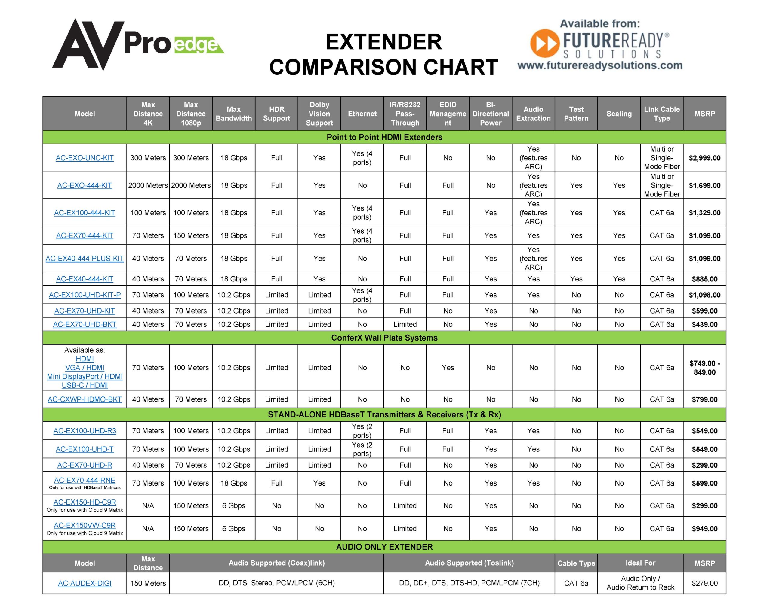AVPro Edge - Future Ready Solutions