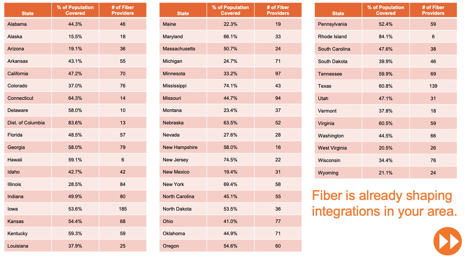 Rapidly Installing Fiber Demarcations - No Terminating Required ...
