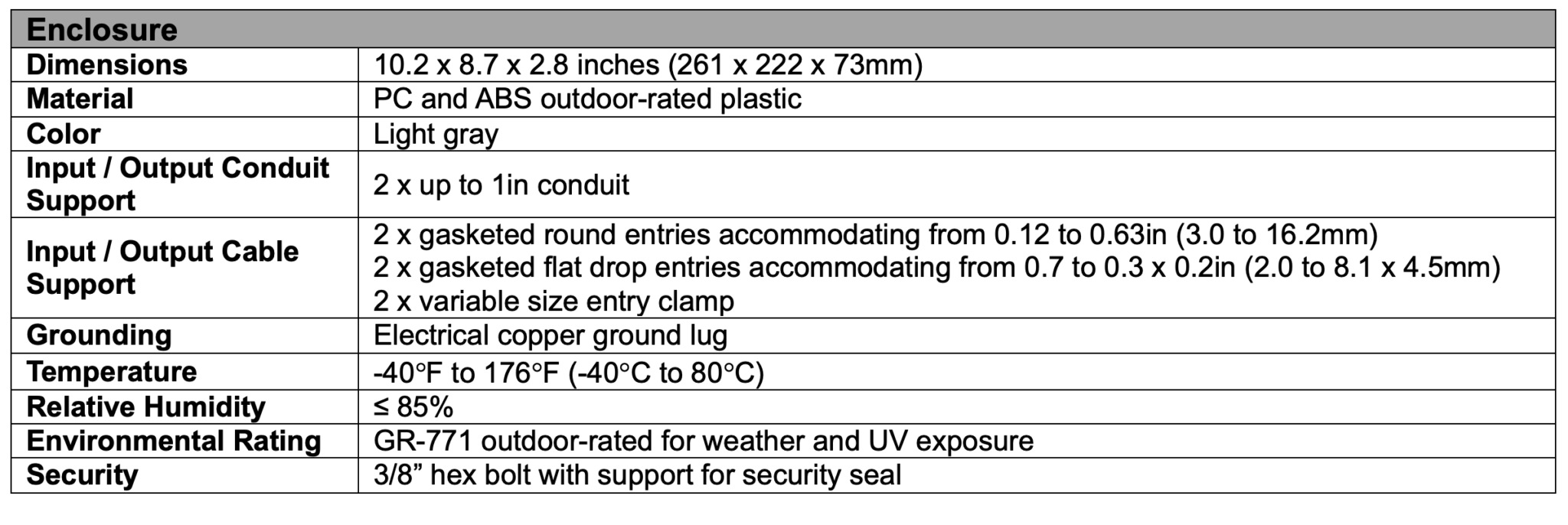 LightSpeed FTTX-NID-LGX Hybrid LGX Fiber Optic Enclosure - Future Ready ...