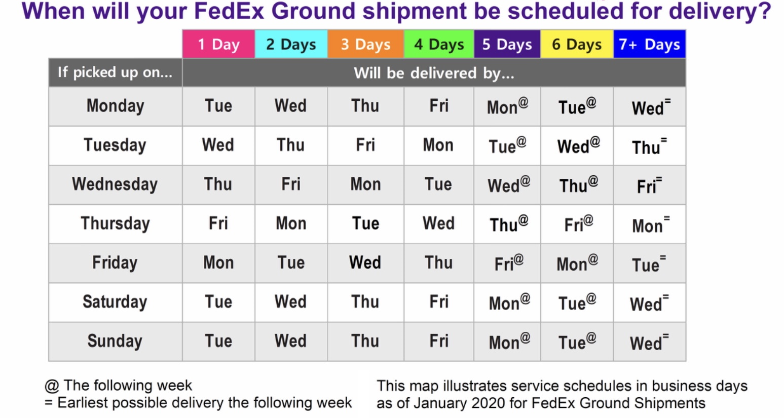 Ordering & Shipping Information - Future Ready Solutions
