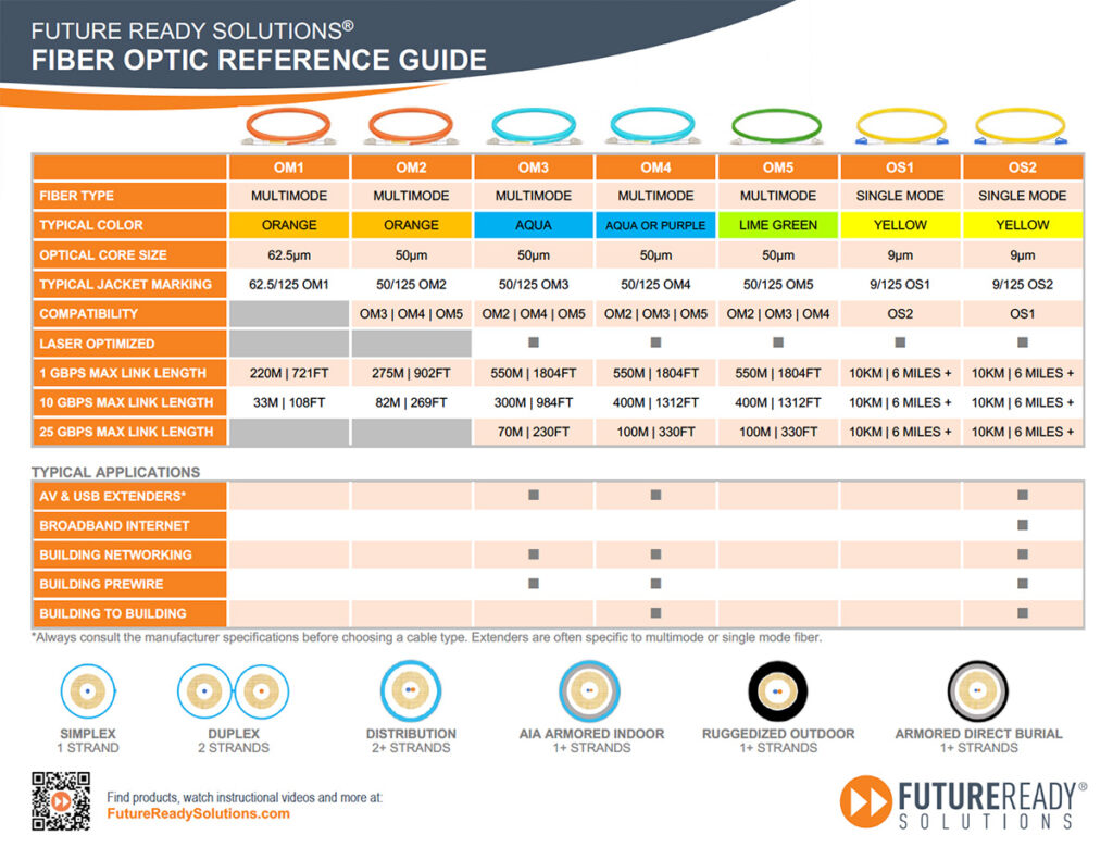PDF Download: Fiber Optic Reference Guide - Future Ready Solutions
