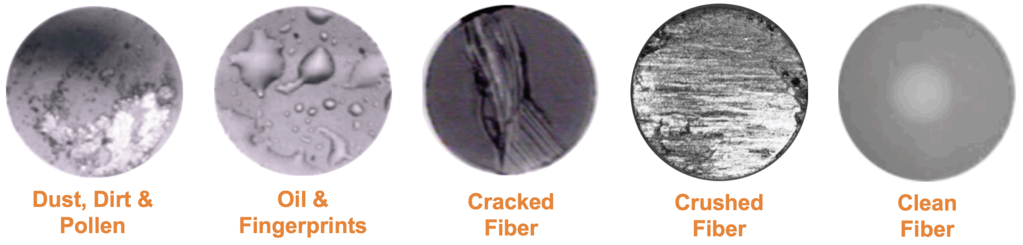 Identifying (and Fixing) Fiber Performance Issues - Future Ready Solutions