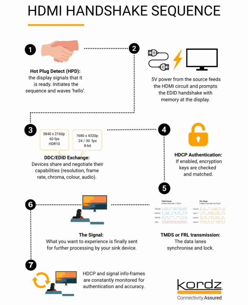 Troubleshooting HDMI: Fixing Onsite Issues - Future Ready Solutions