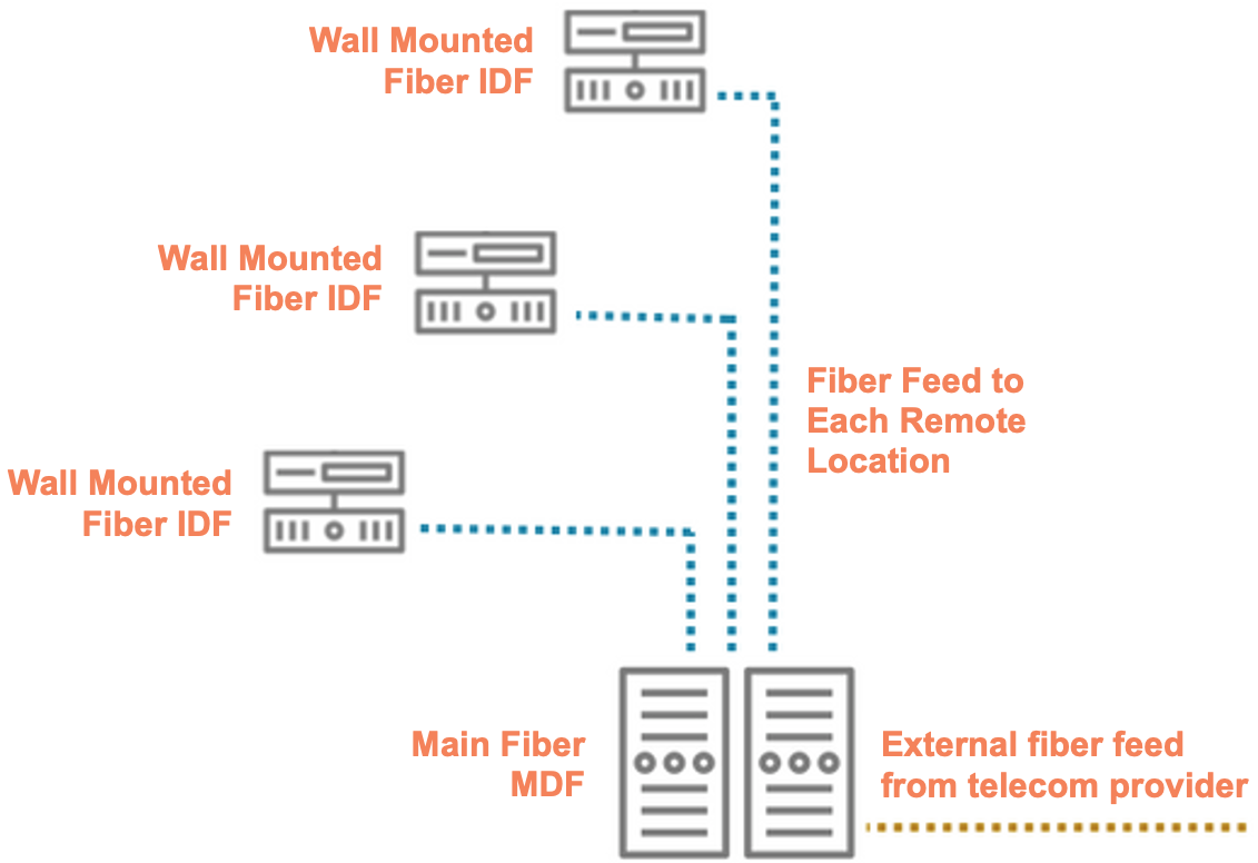 Choosing a Fiber Optic Enclosure - Future Ready Solutions