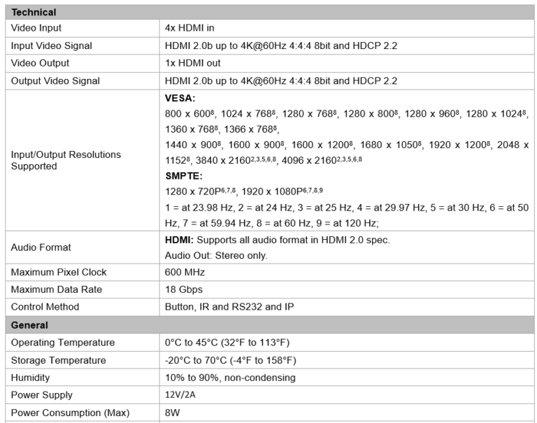 LightSpeed MV-4K-4X1 4K60 HDMI MultiView Video Processor - Future Ready ...