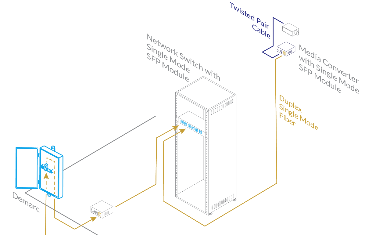 Extending Security Cameras over Fiber - Future Ready Solutions
