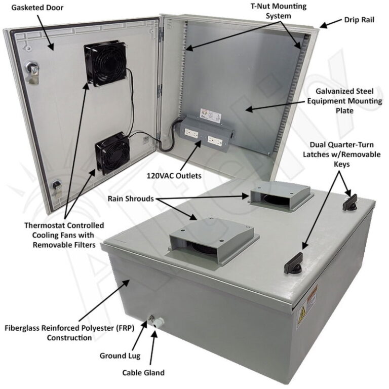 Altelix 24x20x9 Fiberglass NEMA 3X Weatherproof Enclosures - Future ...