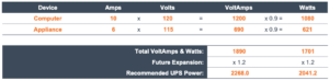 How to Calculate UPS Load and Runtime - Future Ready Solutions