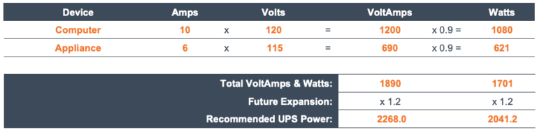 How to Calculate UPS Load and Runtime - Future Ready Solutions