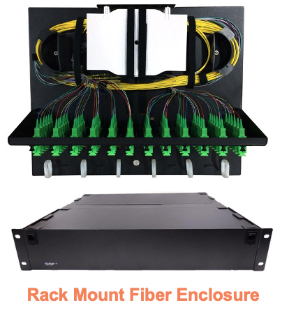 Choosing a Fiber Optic Enclosure - Future Ready Solutions