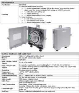 LightSpeed Rapid FTTX-K10 All-in-One Demarc Kit - Future Ready Solutions