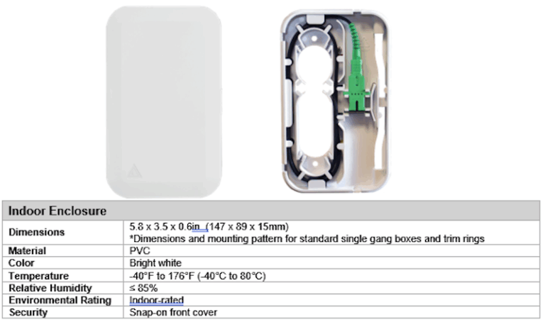LightSpeed Rapid FTTX-K10 All-in-One Demarc Kit - Future Ready Solutions