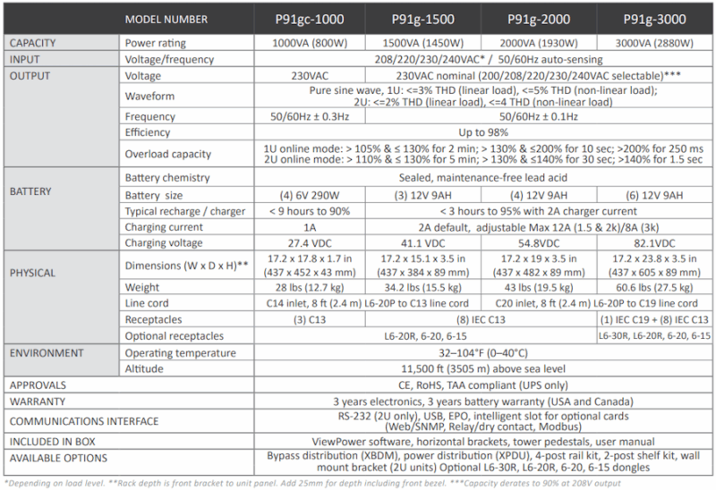 Xtreme Power P91 Online Double Conversion Lithium-Ion Battery UPS ...