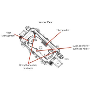 LightSpeed Underground Weatherproof Feedthru Splice Enclosure - Future ...
