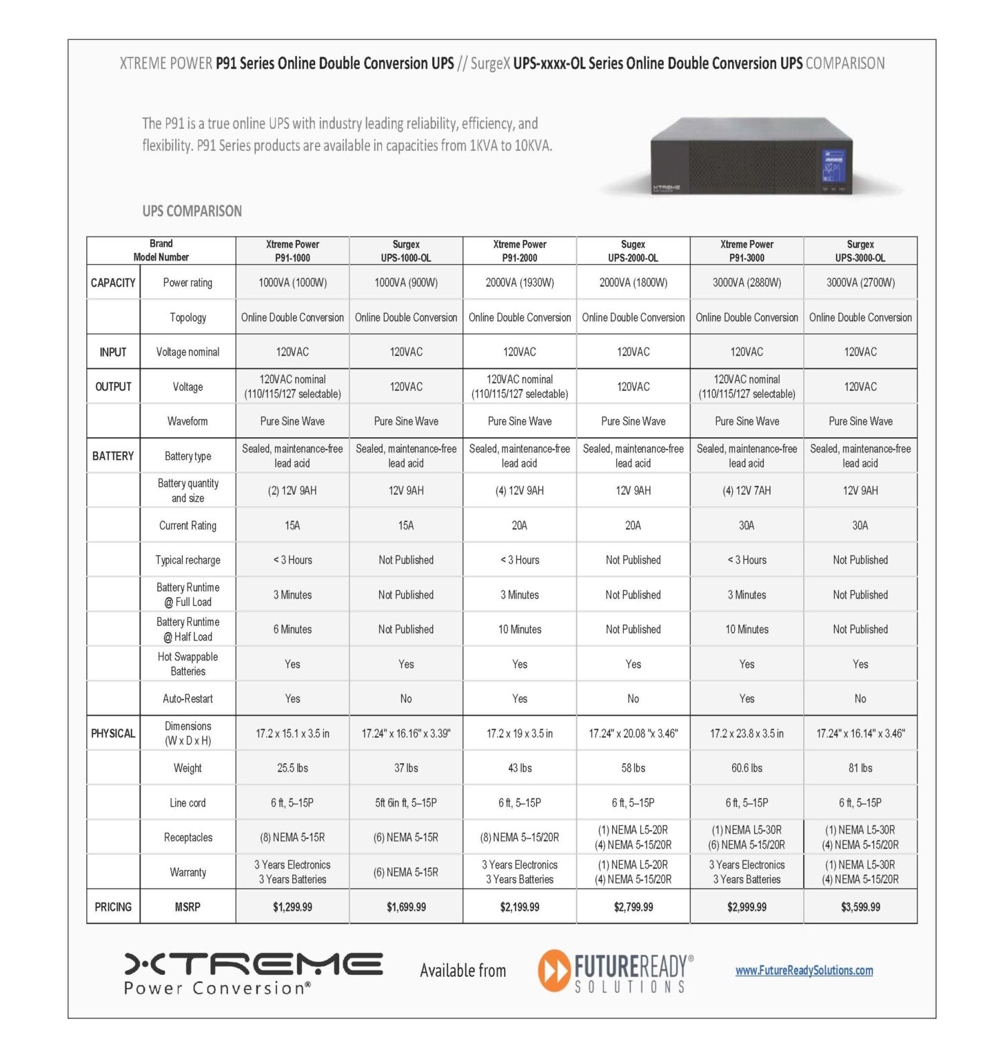 Xtreme Power P91 Online UPS Series vs. SurgeX Online UPS Comparison ...