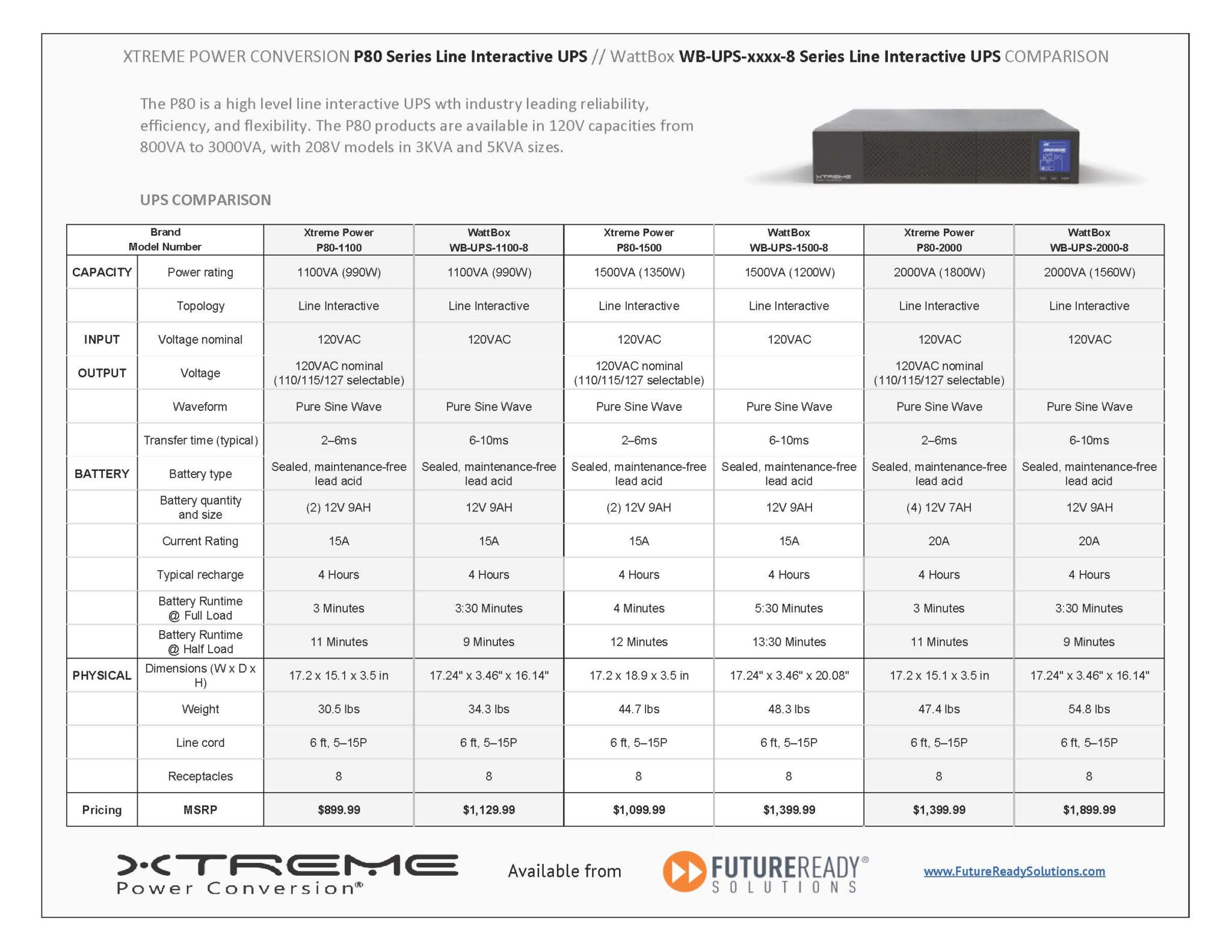Xtreme Power UPS vs. WattBox UPS Comparison - Future Ready Solutions