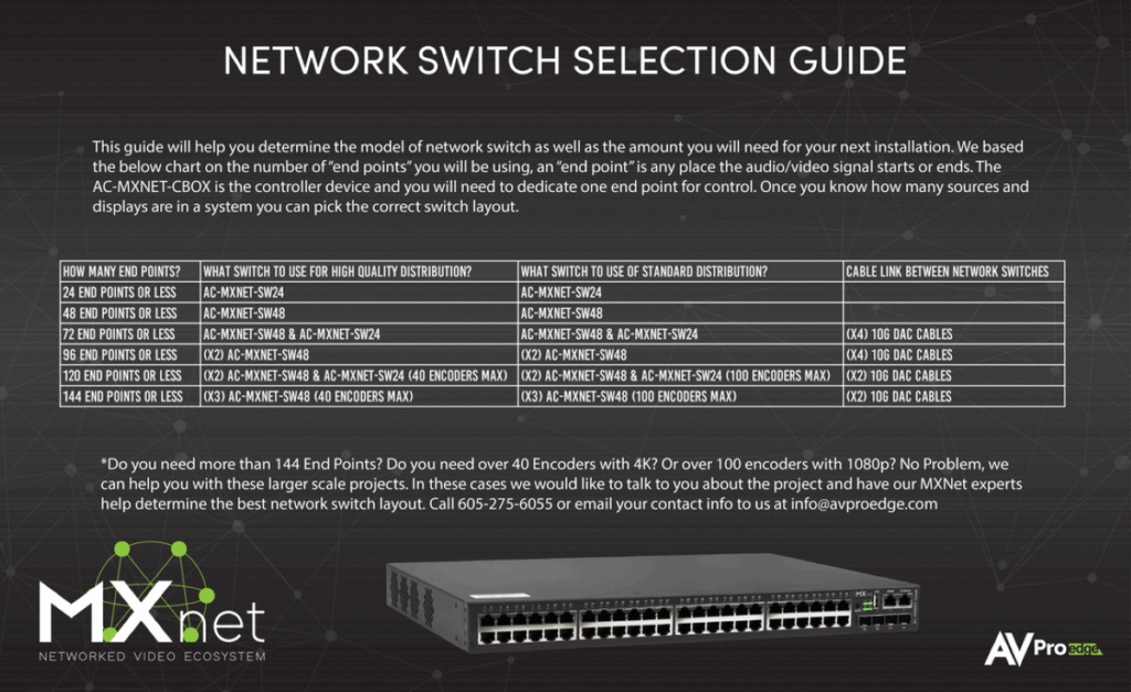 AVPro Edge MXnet AV OVer IP System Builder - Future Ready Solutions